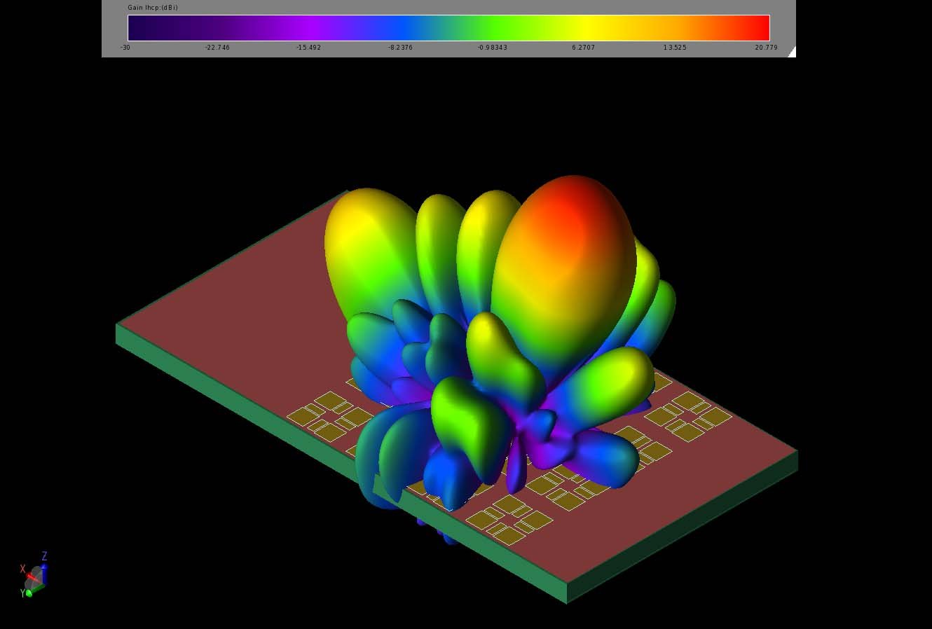 用于移动设备的 Ku 波段卫星天线阵列的 XFdtd 分析 | Remcom